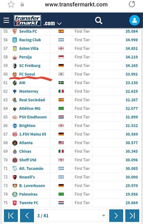 Fc서울이 전 세계 모든 프로축구팀중 관중 60위입니다 Mlbpark