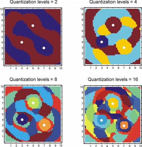 Partitions Of Medium S Obtained By Applying Vector Quantization With Download Scientific