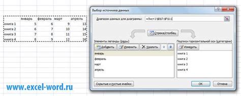 Как делать графики в Excel Как построить график функции в Excel по её формуле