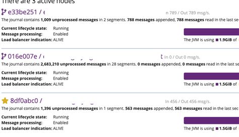 Uneven Distribution Of Unprocessed Messages Graylog Central Peer