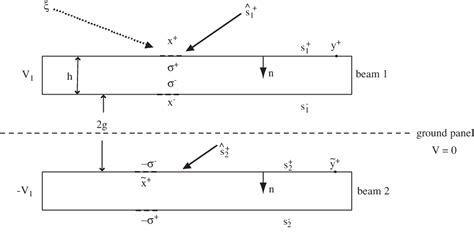 Figure 2 From Modeling Of The Ground Plane In Electrostatic Bem