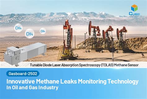 Cubic Sensor Methane Emissions Monitoring Solution And Manufacturer Of Gas Sensordetector