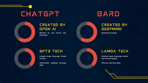 ChatGPT Vs Bard Which AI Chatbot Should You Use Samantha Brandon