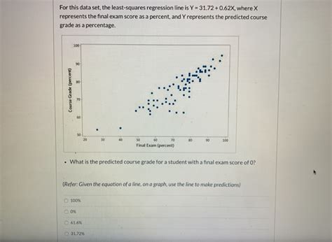 Solved For This Data Set The Least Squares Regression Line Chegg