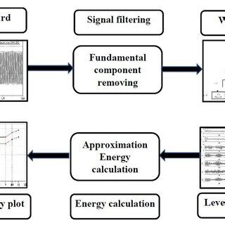 Stator Current Analysis Steps Download Scientific Diagram