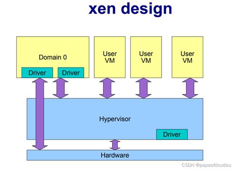 Cpu虚拟化技术及qemukvm虚拟机安装实践qemu虚拟机 Csdn博客