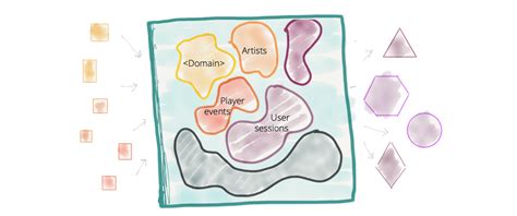 How To Move Beyond A Monolithic Data Lake To A Distributed Data Mesh