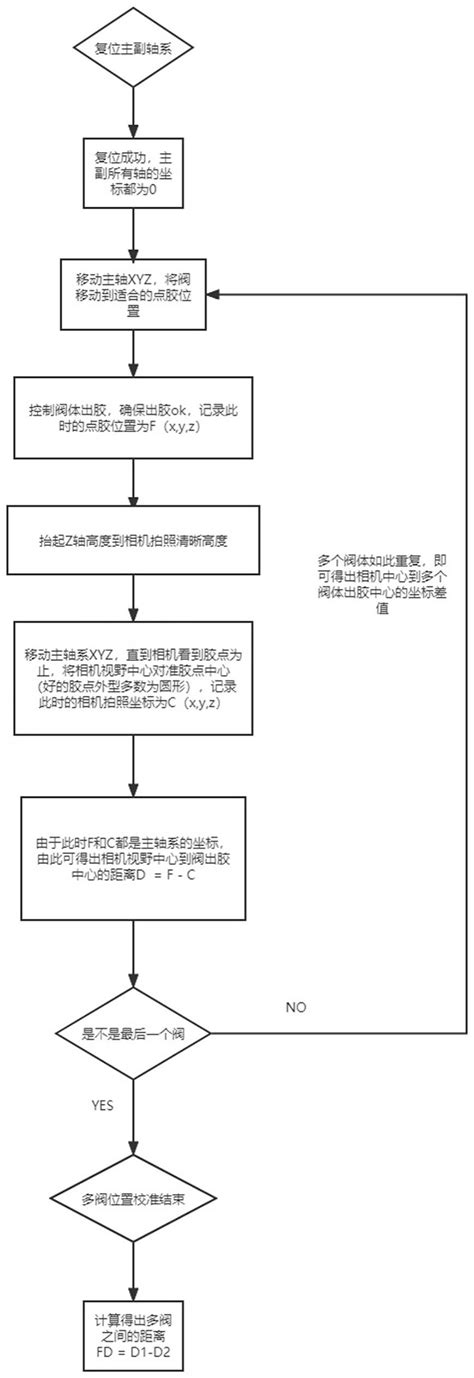 一种多阀点胶插补算法的制作方法