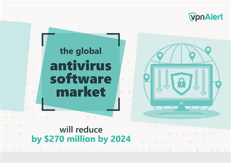 60 Malware Statistics Worldwide In 2025 By Operating System And Country