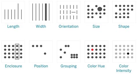 Understanding Visualization Principles For Effective Charts
