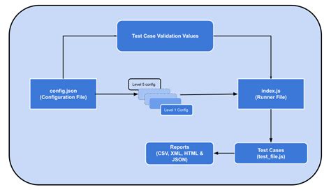 Izuma Edge Ready Test Suite Testing Izuma Device Management Edge Documentation