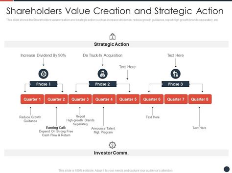 Shareholders Value Creation And Strategic Action Strategies Maximize