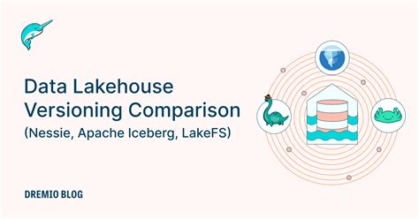 Data Lakehouse Versioning Nessie Vs Iceberg Vs Lakefs Dremio