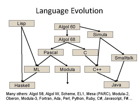 Spring 2012 Introduction To Haskell Mooly Sagiv Original