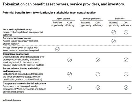 Tokenization In Financial Services A Path To The Future
