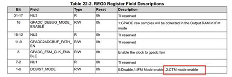 AWR GPADC CTM Mode Sensors Forum Sensors TI E E Support Forums