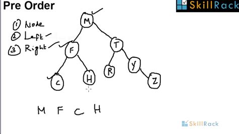 binary tree pre order traversal youtube