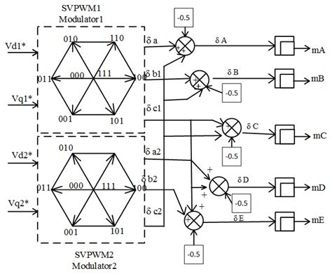 five leg vsi supplies dual three phase induction machine drive