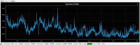 Why Daad Diff Tests Not Getting The Attention It Deserves In