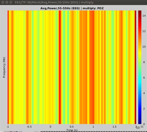 time frequency problem eeg discussions brainstorm