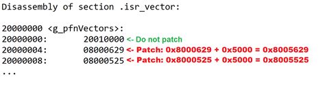Portable Position Independent Code Pic Bootloader And Firmware For