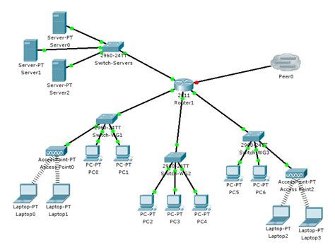 KSN 3 Klasse Multiuser Betrieb Im Cisco PacketTracer