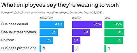 Suits And Ties Disappearing From Many Office Spaces Survey Shows