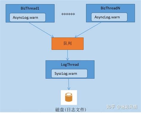认识异步编程 知乎