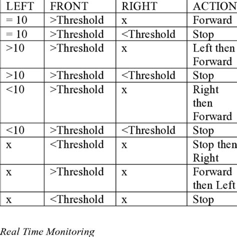 Block Diagram Architecture For Obstacle Avoidance Download Scientific