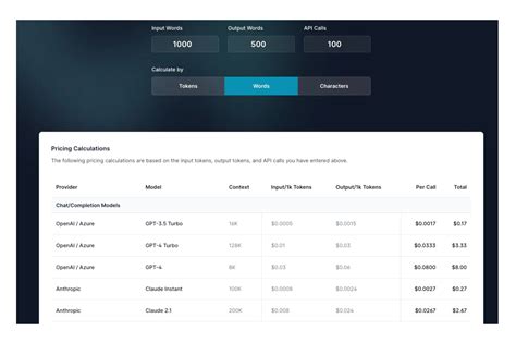 Openai Prácticas Recomendadas Para El Uso De Tokens