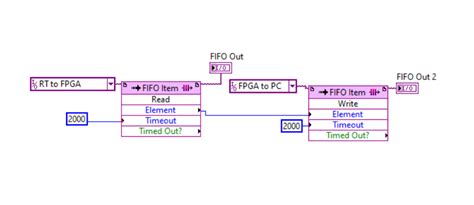 solved dma fifo on myrio fpga can t compilate ni community