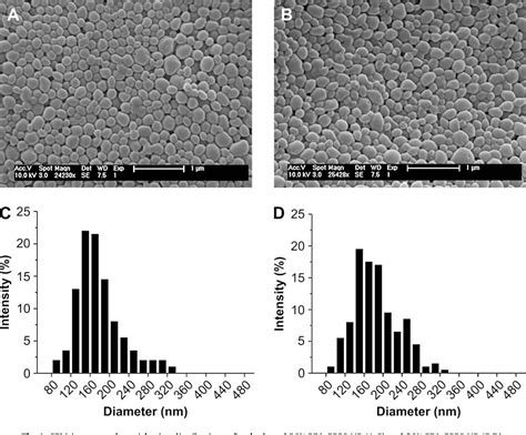 Diethyl Succinate Semantic Scholar