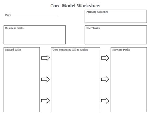A Better Way To Create Content Core Model Workshop