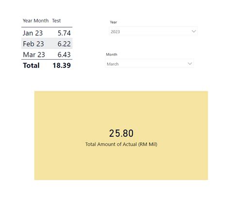 Solved Shows Last Month When Slicer Choosing Current Mont Microsoft Fabric Community
