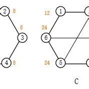 Each Network Is Composed Of Six Nodes But The Connection Mode Of Nodes Download Scientific