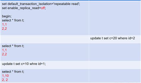 Htap Database Capability Series Sharing Read Write Separation Klustron