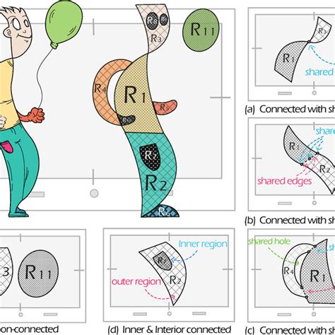 Five Types Of Topological Relationships Download Scientific Diagram