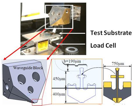5 Micromachined Thz On Wafer Probe Test Setup Download Scientific Diagram