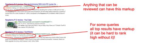 4 structured data markup examples that drive organic traffic