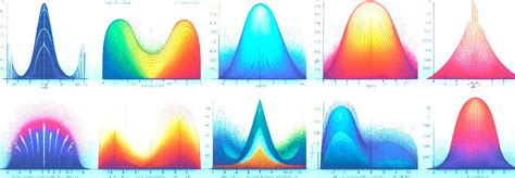 Continuous Probability Distributions Material