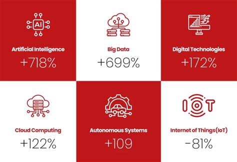 Navigating The Future The Impact Of Frontier Technologies