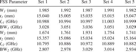 Parameters Hybrid Technique Subscript 1 And Ga Subscript 2 Download Scientific Diagram