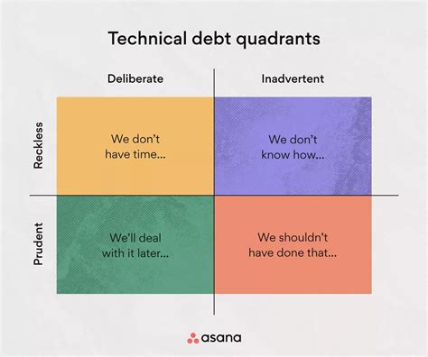 Technical Debt Atharva Shah
