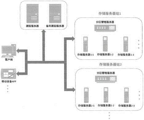 一种分布式大文件存储系统及文件上传和下载方法与流程
