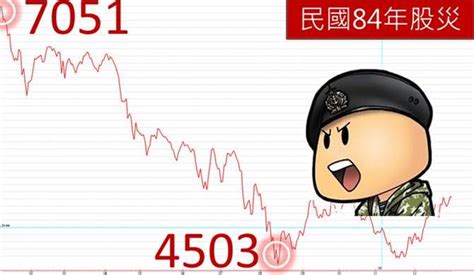 一分鐘搞懂台股30年 PEEKME