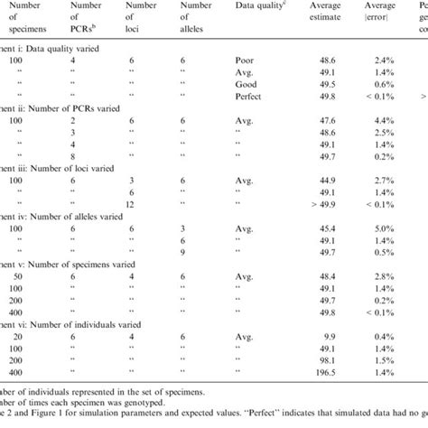 Performance Of The Eic Algorithm With Simulated Data Download Table