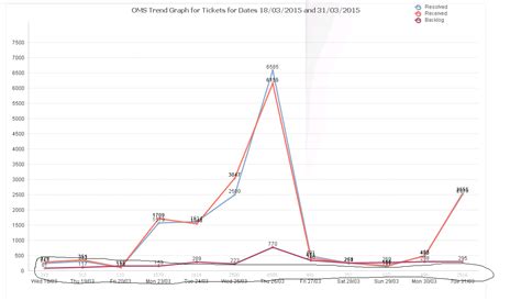 Overlapping Data Points In Chart Qlik Community 828462
