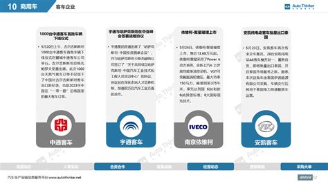 【科瑞咨询】中国汽车产业调查总第0780期（2023年5月22日 2023年5月28日） Auto Thinker汽车智库平台