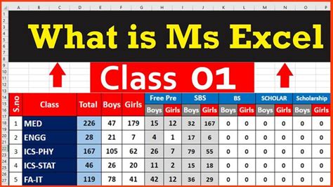 Sir Arsalan On Linkedin What Is Microsoft Excel Detailed Guideline About Excel