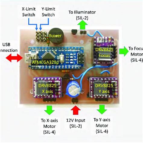 overview of input and output connections on realized printed circuit